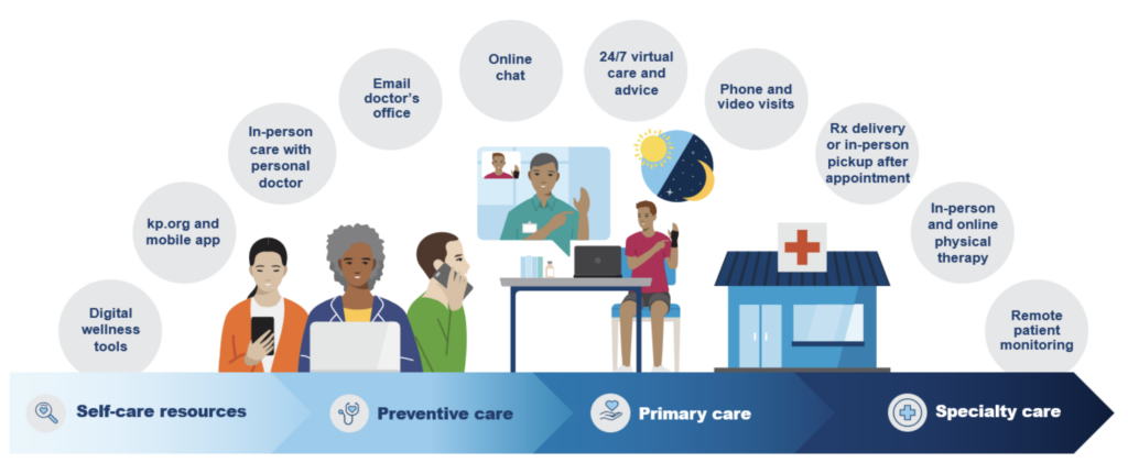 Get to Know KP – State of Maryland | Myhealth Microsites | Kaiser ...