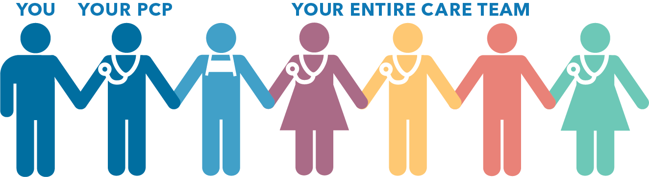 Why our hospital care is better – Premier Hospital Partners | Kaiser ...